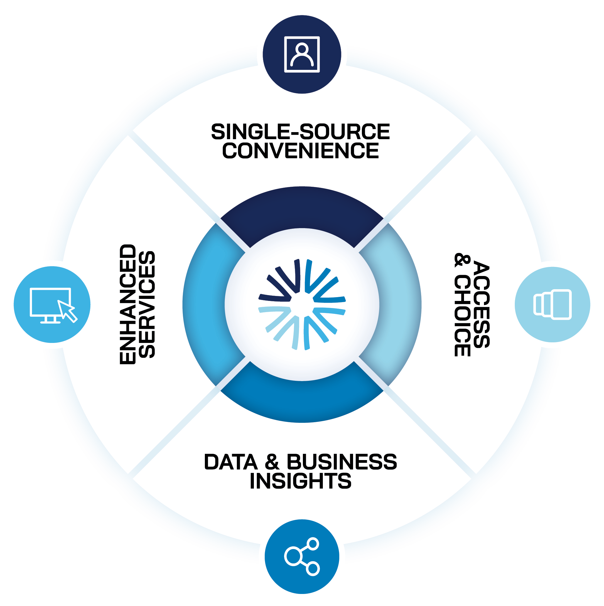 ABB Optical Group | Focus on What Matters Most